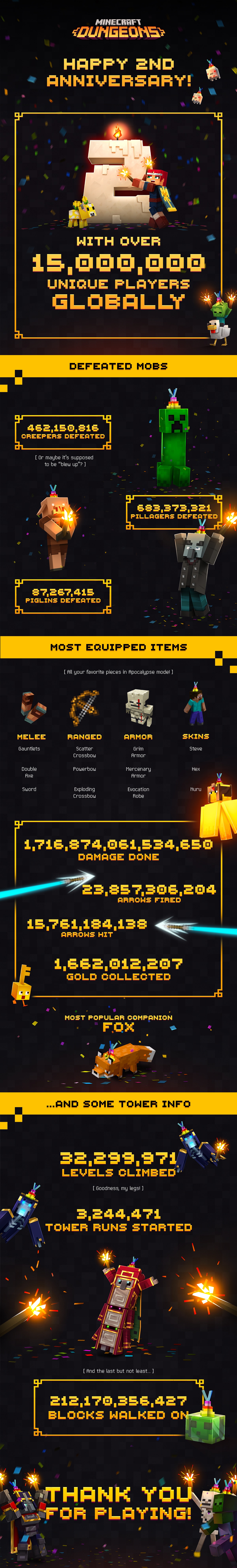 Dungeons Anniversary Infographic | Minecraft